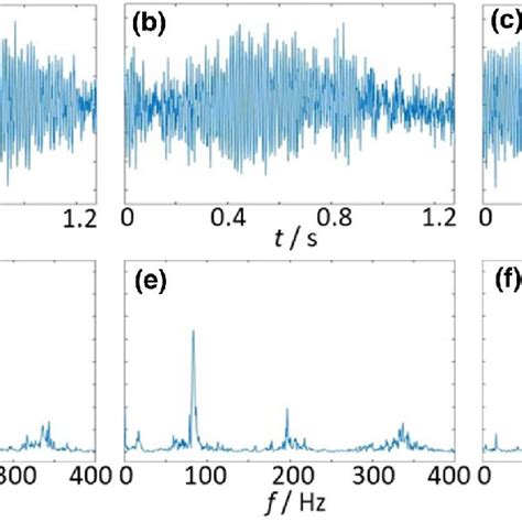 Pdf Noise Reduction In Coherence Scanning Interferometry For Surface Topography Measurement