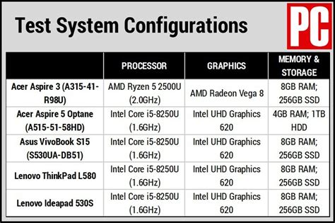 Acer Aspire A R U Review PCMag