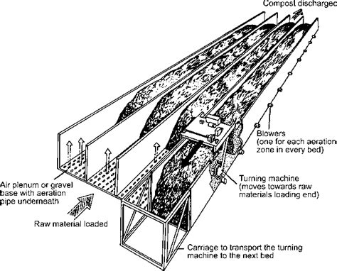 On Farm Composting Methods Artofit