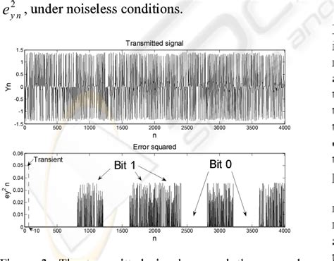 Figure 3 From Improving Security In Chaotic Spread Spectrum