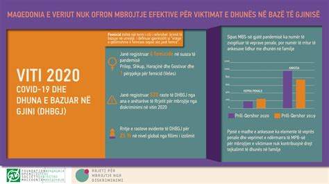 Мрежа за заштита од Мрежа за заштита од дискриминација