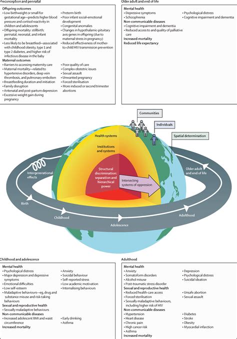 Racism Xenophobia And Discrimination Mapping Pathways To Health