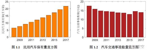 汽车自适应巡航系统控制策略研究mpc控制自适应巡航 Csdn博客