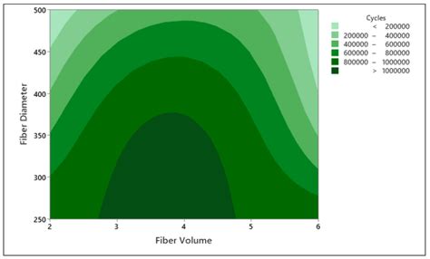 Scielo Brasil Virtual Fatigue Life Prediction Of Cellulose