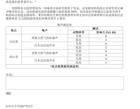 HTML CSS实验 1 掌握基本HTML基本元素的使用方法 nanashi 博客园