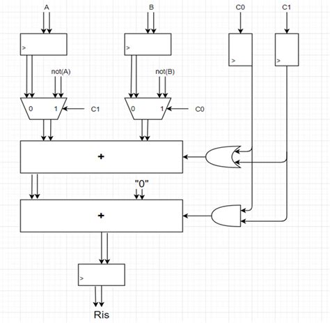 Pipeline Circuit EmbDev Net