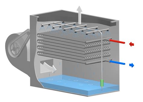 Closed Loop Cooling Tower Benefits