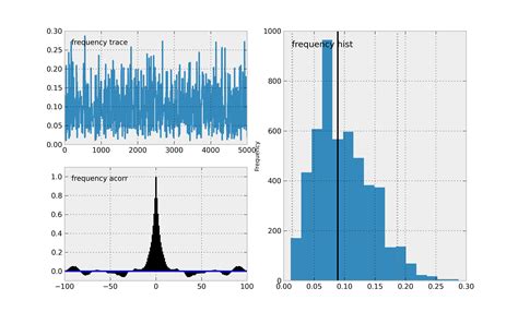 Bayesian Bernoulli Variable On Pymc Cross Validated