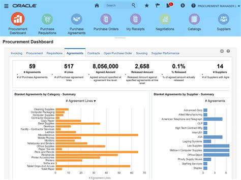 What Is Vendor Management Challenges Process Tools