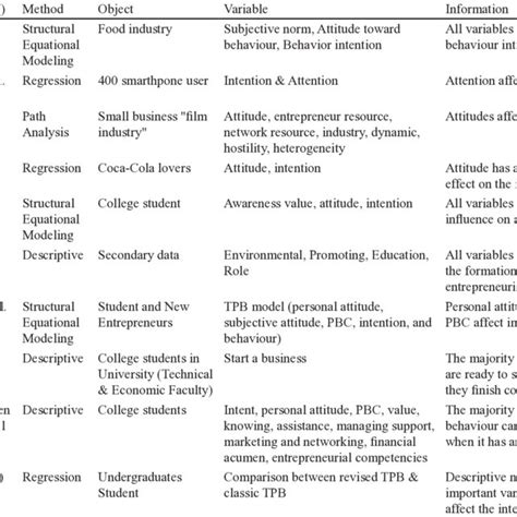 Reference Develop The Conceptual Framework Download Scientific Diagram