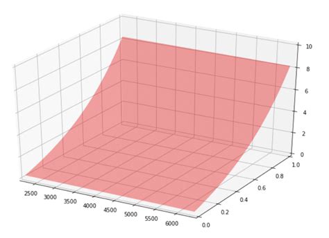 Manually Calculating Power Consumption Of Lights Configuration Home Assistant Community