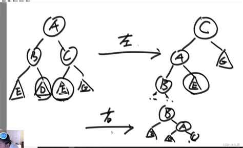左程云算法笔记总结 基础提升篇 Csdn博客
