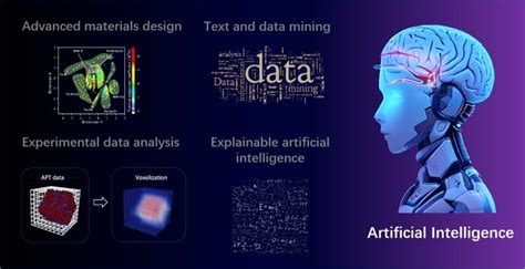 Artificial Intelligence For Materials Science