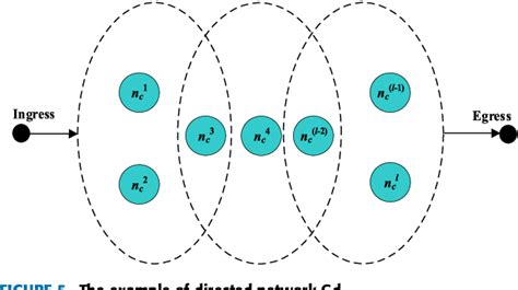 Figure 1 From A Service Function Chain Deployment Method Based On Network Flow Theory For Load