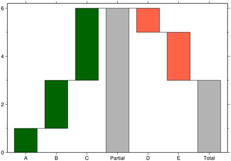 Bar Plots