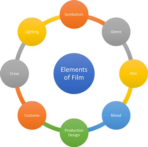 Download Integrated Marketing Communication Imc Model Clipartkey