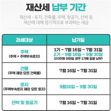 주택 또는 토지 소유자라면 꼭 알아야 할 재산세 상식