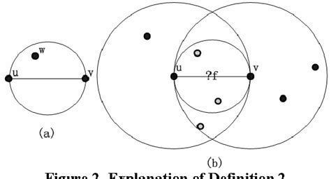 Figure 2 From A Group Aware Topology Control Algorithm In Mobile Ad Hoc