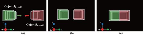 The Process Of Collision Detection Between Two 8‐cells 4‐d Eye‐point