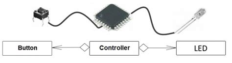 en ese block 2 grundlagen uml [embedded uml embdedded low code]
