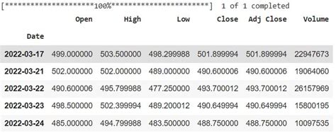 A Hands On Guide To Time Series Modelling Pipelines Using Evalml