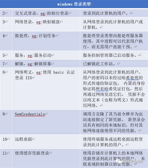 网络安全应急响应经验分享（非常详细）零基础入门到精通，收藏这一篇就够了网安应急响应 Csdn博客