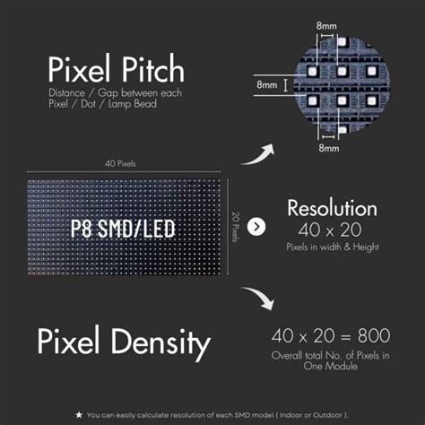 What Are Pixel Pitch Pixel Density And Resolution Of Gkgd Smd Models