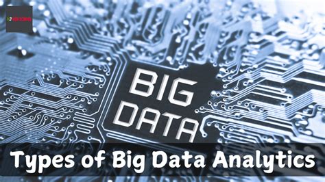 Types Of Big Data Analytics And Their Importance