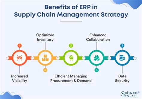 ERP In Supply Chain Management A Detailed Guide