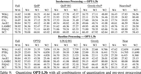 Table From Quip Bit Quantization Of Large Language Models With
