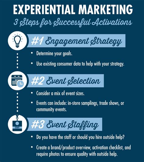 Experiential Marketing 3 Steps For Successful Activation Lundmark