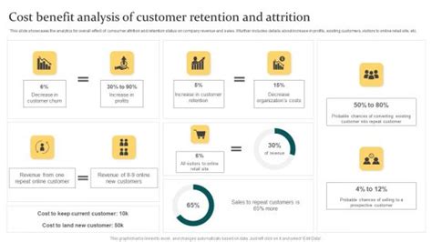 Retention Analysis Powerpoint Templates Slides And Graphics