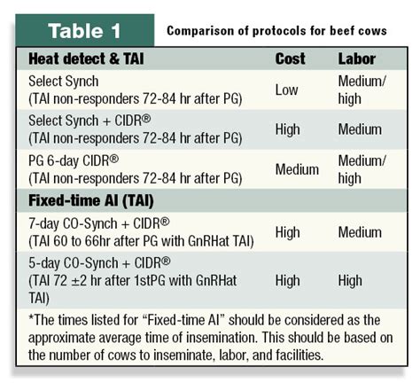 Know Your Synchronization Protocols Ag Proud