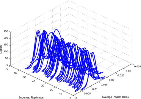Figure 3 From Dynamic Access Network Selection With Qos Parameters Estimation A Step Closer To
