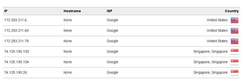 Tutorial For Newbie Using Dns Over Doh On Mikrotik V647