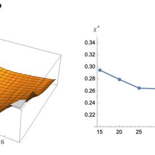 Optimal Clustering Coefficient Can Be A Meaningful Concept And Is