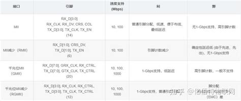 以太网PHYMAC和 MII基础知识 知乎