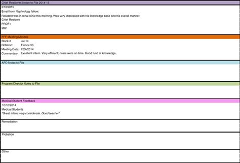 Qualitative Section Of The Milestones Dashboard Download Scientific