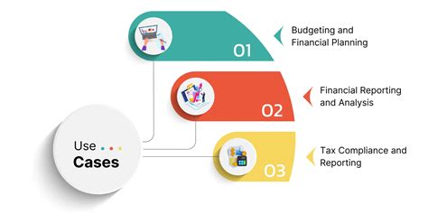 Accounting Innovation By Ai Copilot For Financial Growth