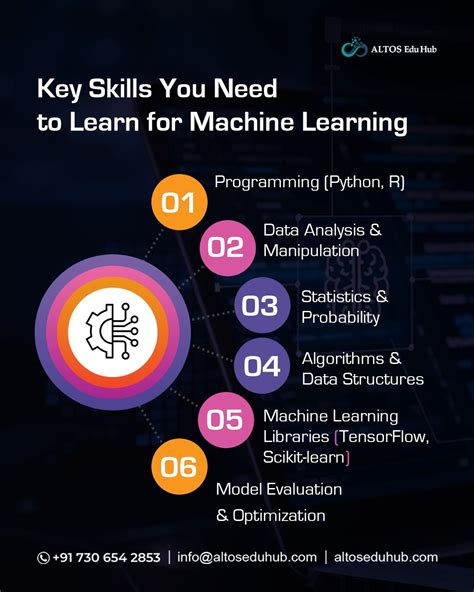 How To Excel In Machine Learning Altos Eduhub Posted On The Topic