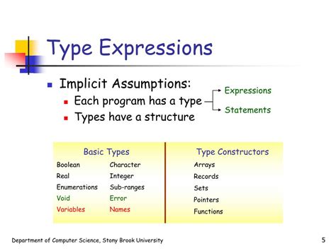 Ppt Compiler Design Cse 504 Powerpoint Presentation Free Download