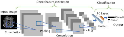J Imaging Free Full Text A Feature Extraction Using Probabilistic