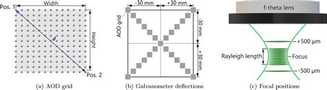 Experimental Investigations For Characterizing The Superimposed Laser Download Scientific