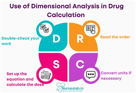 Dimensional Analysis In Nursing Explained Nurseslab
