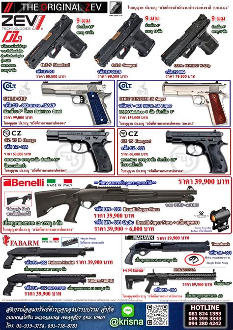 แนวทางและขั้นตอนการ สหกรณ์ออมทรัพย์ตำรวจกองปราบปราม จำกัด