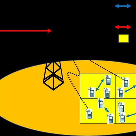Schematic Diagram Of The Proposed System Model A Cellular Cell Is