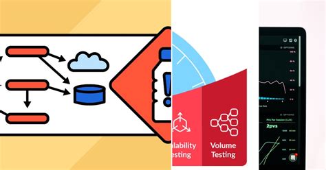 List Performance Testing Curated By James Brett Medium