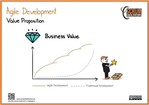 Ryan Ripley On Linkedin Scrum Agile Scrummaster Scrumvalue Agilemindset Productdevelopment