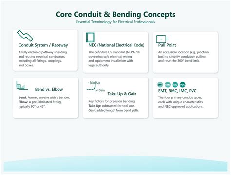 Understanding Nec Regulations And Practical Bending Techniques In