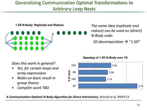 ppt antisocial parallelism avoiding hiding and managing